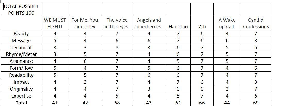 Essay Contest Score Sheet Dissertationsynonym x fc2 essay-contest-score-sheet-dissertationsynonym-x-fc2